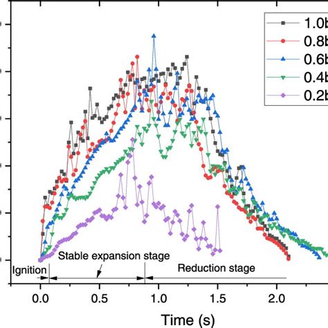Droplet Soot Release Process Captured By A High Speed Camera Under A Download Scientific