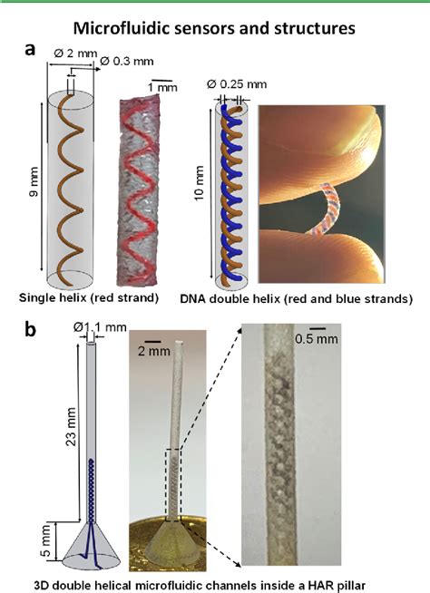 Figure 3 From Biomimetic Soft Polymer Microstructures And Piezoresistive Graphene Mems Sensors