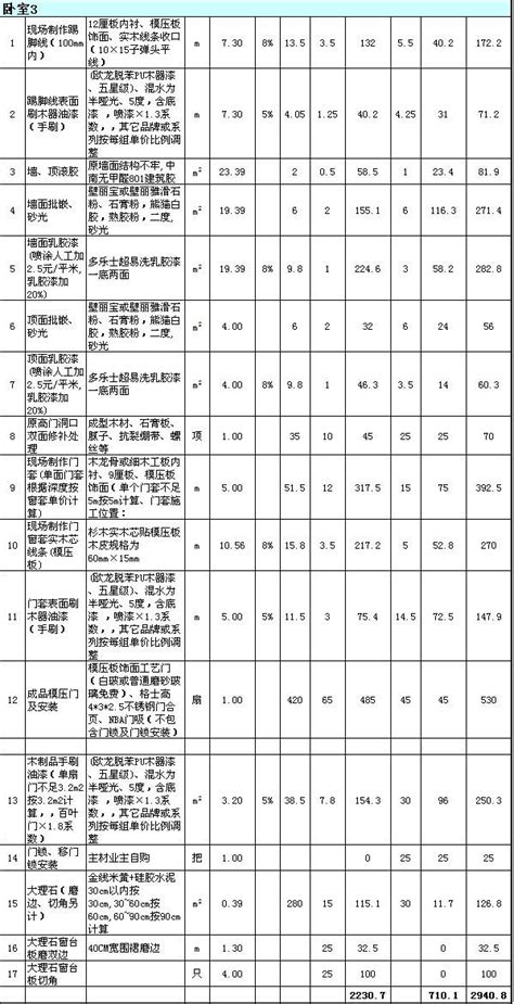 三室两厅装修预算清单三室两厅装修效果图片120平米装修用明细大山谷图库