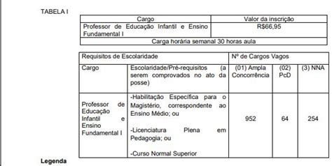 Concurso Sme Sp Urgente Publicados Editais Para 3250 Vagas Docentes