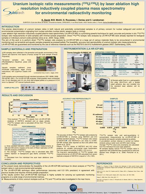 Pdf Uranium Isotopic Ratio Measurements 235 U 238 U By Laser Ablation High Resolution