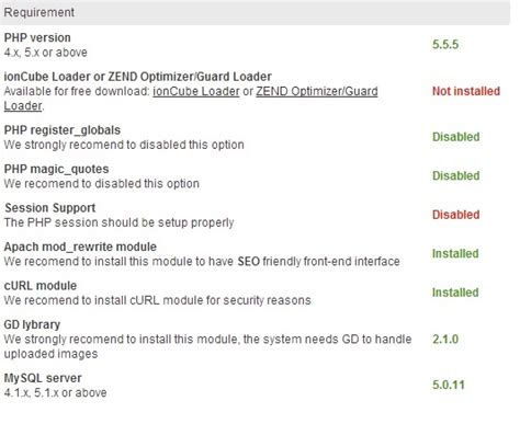Php AWS Elastic Beanstalk Installing IonCube Or Zend Loader Stack