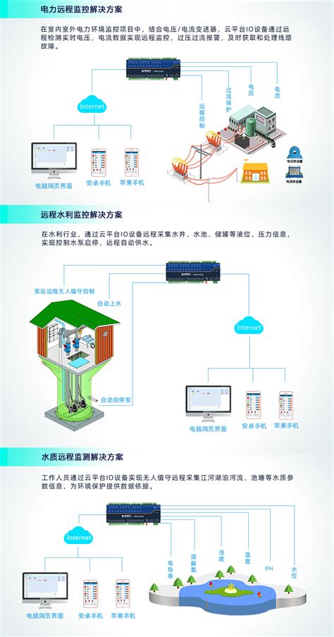 云平台 Dam1212d Mt 网络版 远程智能控制器 聚英电子官网