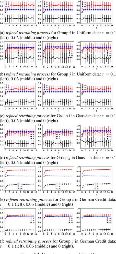 Figure 29 From Automating Data Annotation Under Strategic Human Agents