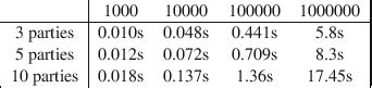 Computation Time Required For The Randomized Approach 30 Rounds
