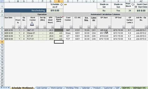 The Challenges Of Manufacturing Scheduling And How Modern Solutions Are