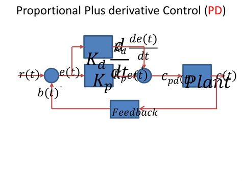 Pid Controller P I And D Control Comparison Pi Pd And Pid Controller