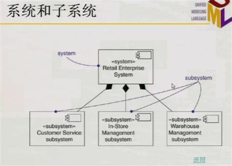 【uml】部署图和构件图 阿里云开发者社区