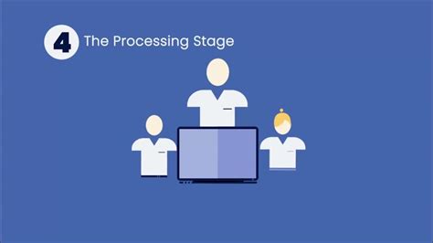 The Reverse Mortgage Process Youtube