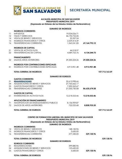 Tesorero de Muyshondt a juicio por retención de cuotas