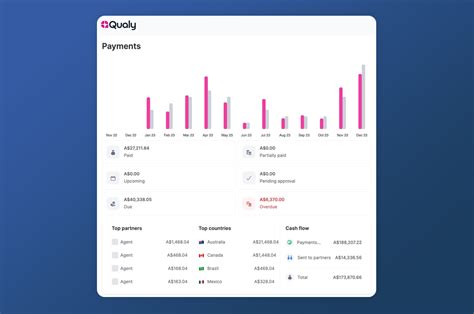 Qualy Education Payment Automation Platform Made With Vue Js