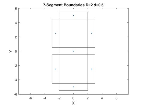 Example Of A 7 Segment Digit Representation With D 2 D 0 5