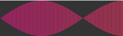 Github Codesukireact D3 Components D3 Components For React