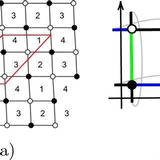 An Example Dimer A And Two Of Its Perfect Matchings B Download Scientific Diagram