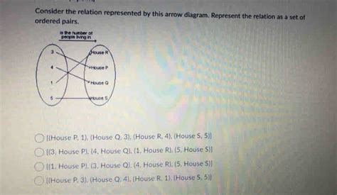 Solved Consider The Relation Represented By This Arrow Diagram