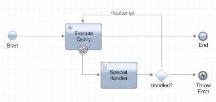 Handling Errors In Services