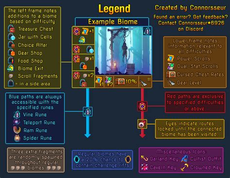 Biomes Map Dead Cells Wiki