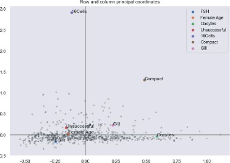 Figure 10 From A Hybrid Feature Selection Algorithm To Determine
