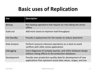 Mysql Replication Ppt