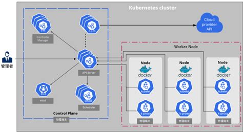 Kubernetesのpod Security Policy非推奨化と今後 Necセキュリティブログ Nec
