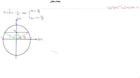 معادلات سینوسی