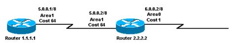 The School Of Cisco Networking Scn Cisco “default Information