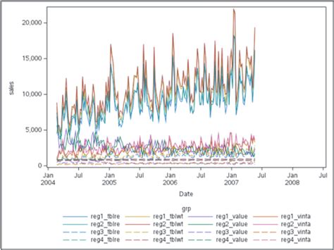 Data Step For Timeseries Part 2 By Group Processing