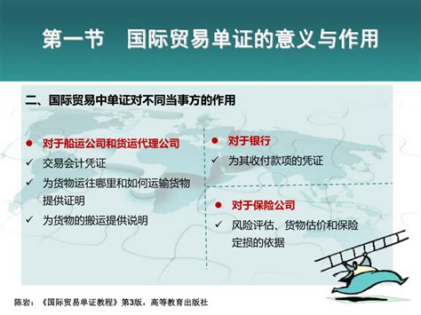 第2章 国际贸易单证概述 课件共22张ppt 《国际贸易单证教程》同步教学（高教版 第三版）21世纪教育网 二一教育
