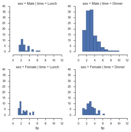 Seaborn Despine Brings Back The Ytick Labels Stack Overflow