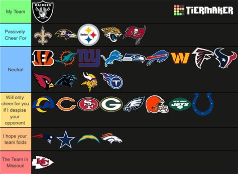 My Tier List Rraiders