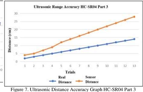 Figure 1 From Smart Trash Bin With Web Integrated Volume Monitoring And
