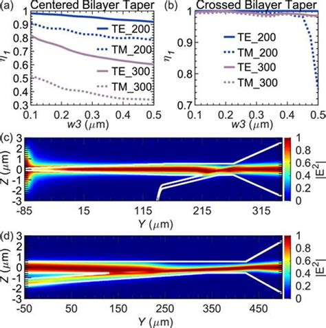 High Performance And Fabrication Tolerant Edge Coupler On Thin Film Lithium Niobate Based On A