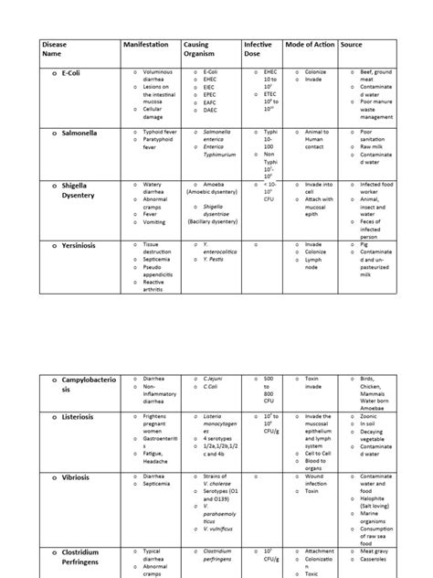 assignment hannan iqbal pdf salmonella medicine