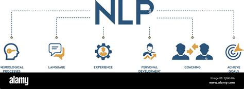 NLP Banner Web Icon Vector Illustration Concept For Neuro Linguistic Programming With Icon And