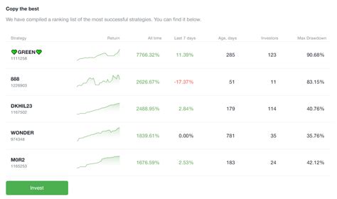 รีวิวเจาะลึก Amarkets โดย Thaibrokerforex ⋆ Thai Broker Forex