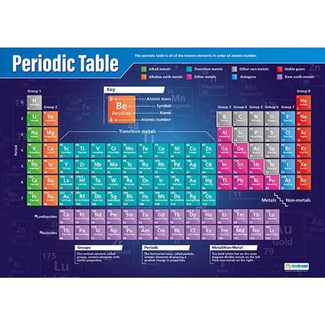 Large Periodic Table Poster