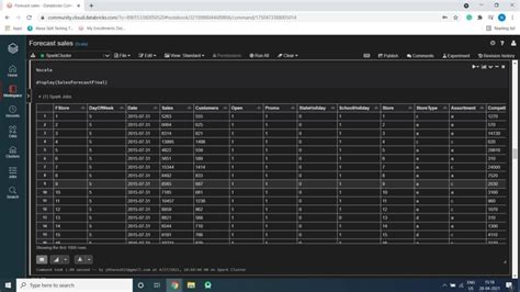 Machine Learning Project On Sales Prediction Or Sale Forecast Projects Based Learning