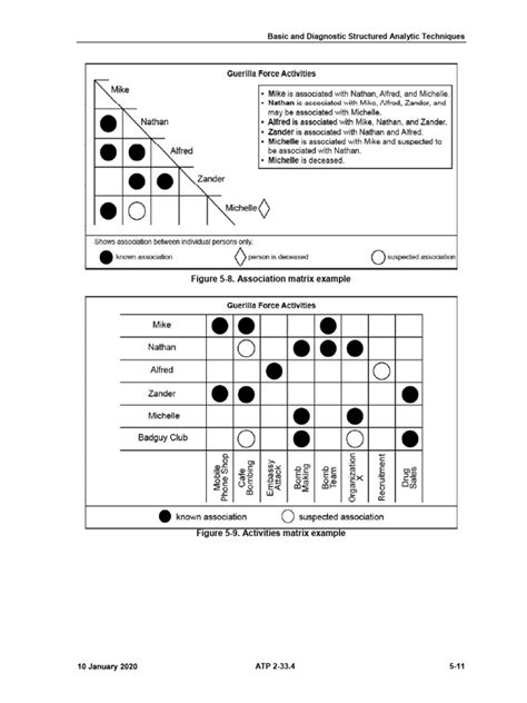 Association And Activities Matrix Download Free Pdf Hypothesis