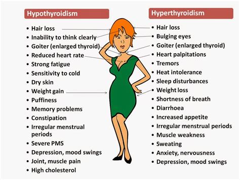 Hyperthyroidism System Disorder Template Printable Word Searches