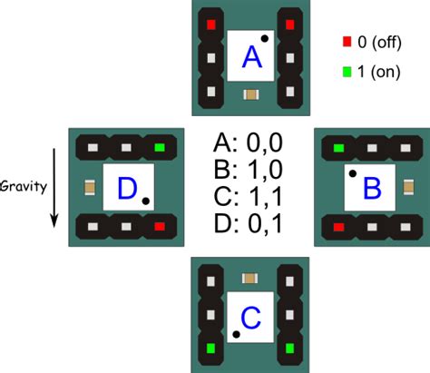 4 Directional Tilt Sensor Parallax Learn