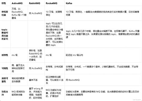 Rabbitmq介绍范国超go Csdn博客