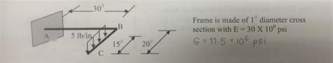 Solved Use Castiglianos Theorem To Determine The Vertical