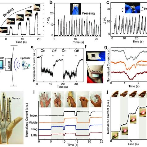 Pdf Large‐area All‐textile Pressure Sensors For Monitoring Human Motion And Physiological Signals