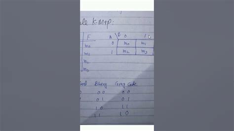 Two Variable K Map Karnaugh Map Digital Logic Design Dld K Map Dld Digitallogicdesign Youtube