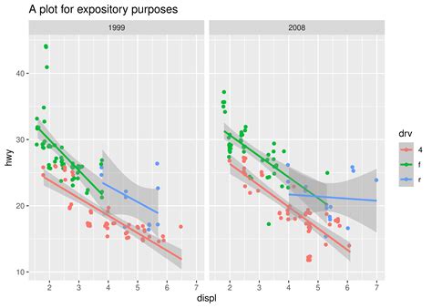 19 Internals Of Ggplot2 Ggplot2 Elegant Graphics For Data Analysis 3e