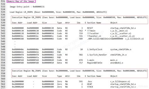 Keil中map文件全面解析keil目标文件 Csdn博客