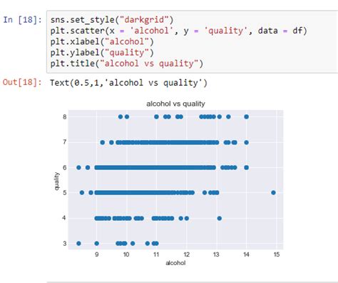 linear regression in python with scikit learn by goutam kumar ghadai