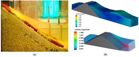 Figure Wave Run Up On Acb Mat Blocks In A Laboratory Model And B