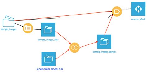Labeling Support Providing Annotations As Optional Input — Dataiku