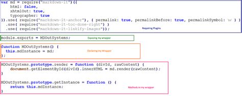 How To Integrate Nodejs Modules With Outsystems By Filipe Morais Medium